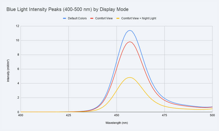 This new Pixel display feature is tapping into one of the reasons why ...