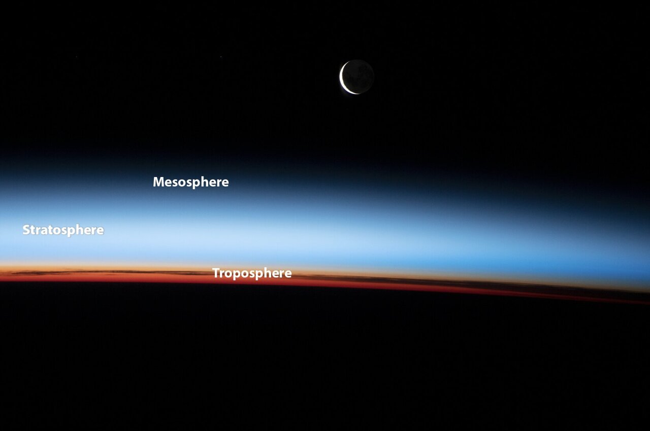 How carbon dioxide cools the upper atmosphere—and warms Earth below
