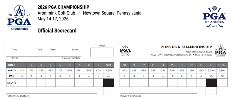 2026 PGA Championship: PGA betting and fantasy preview - key stats ...