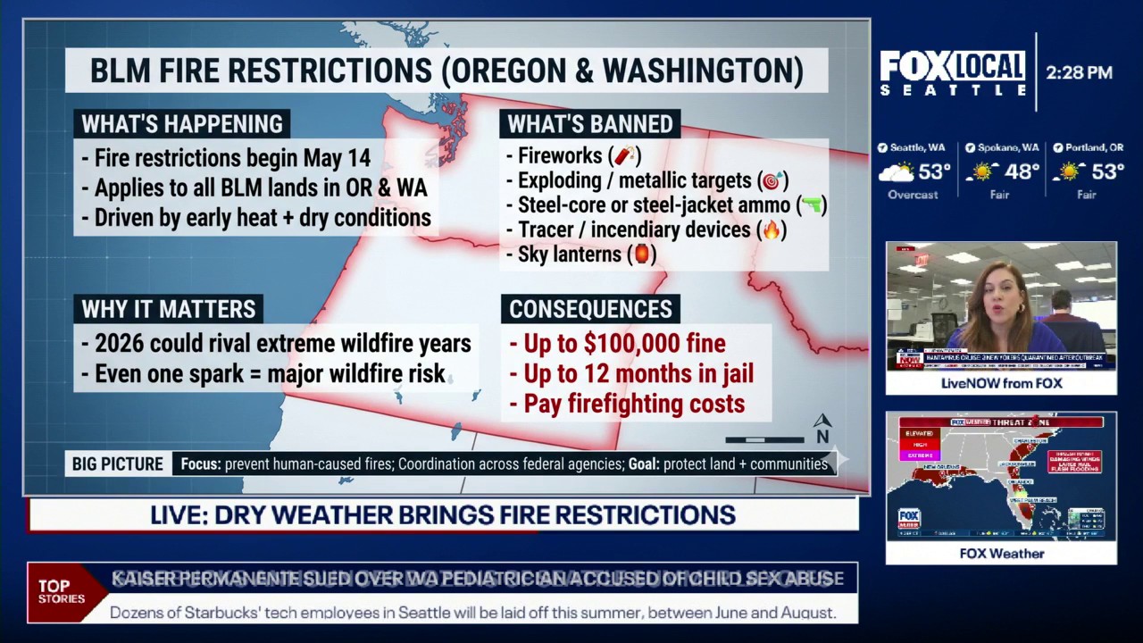 Fire restrictions begin in Washington state