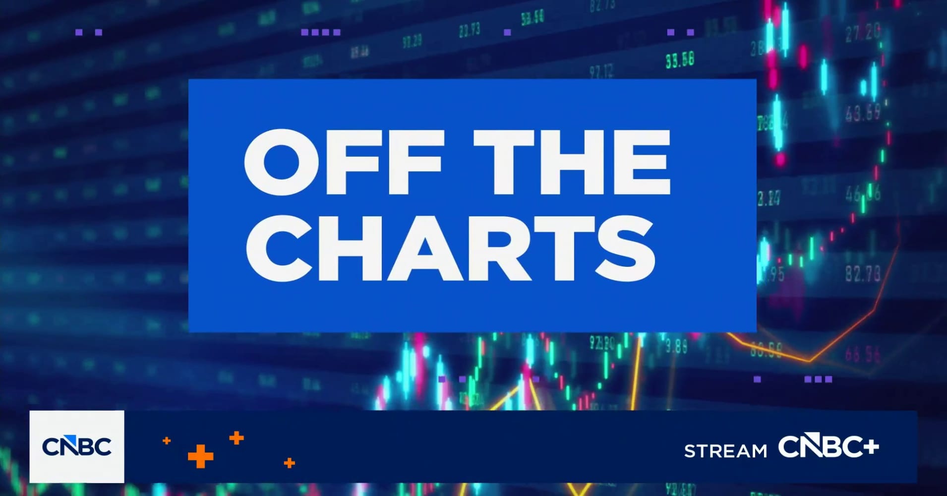 Off the charts: Technicals on international markets