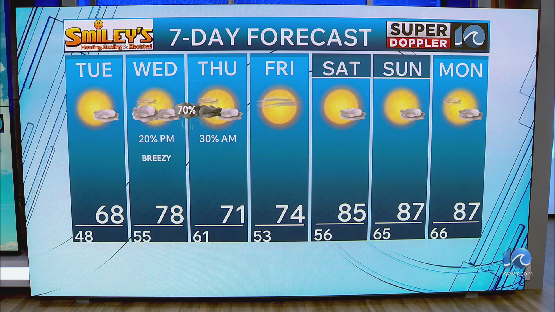 WAVY weather evening update | May 11, 2026