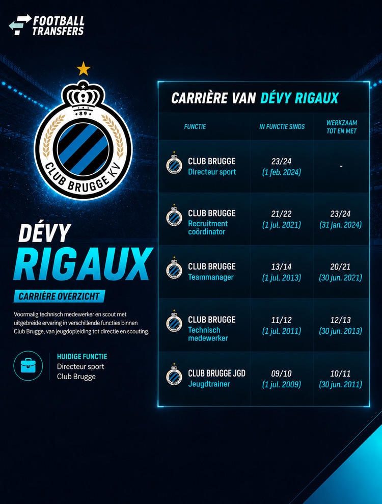 Dévy Rigaux zet Feyenoord in de wacht na aanbieding