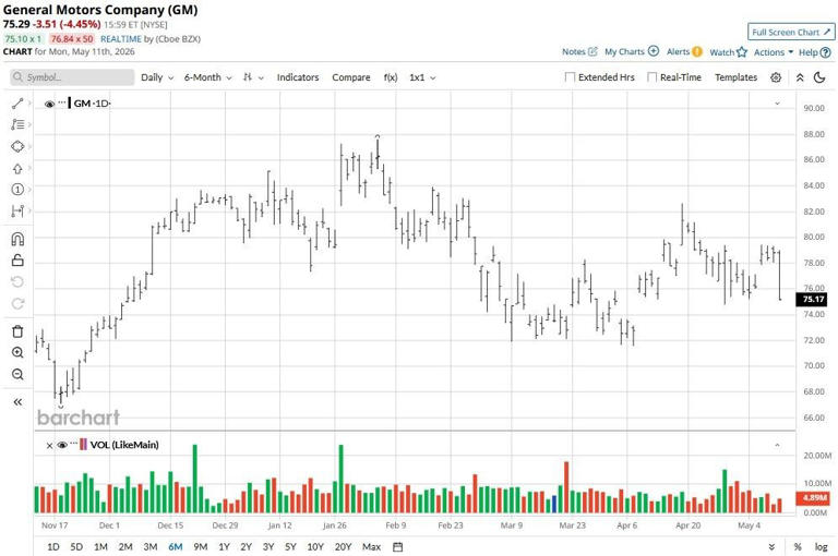 GM stock news: General Motors layoffs hit IT workers
