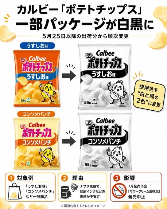 Calbee switches potato chips packaging to black-and-white amid shortage