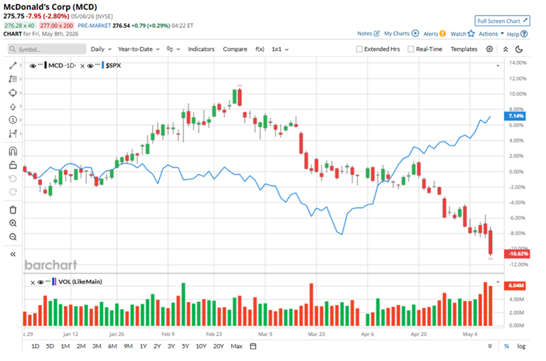 Shake Shack stock looks ugly after earnings. Burger eaters were opting ...