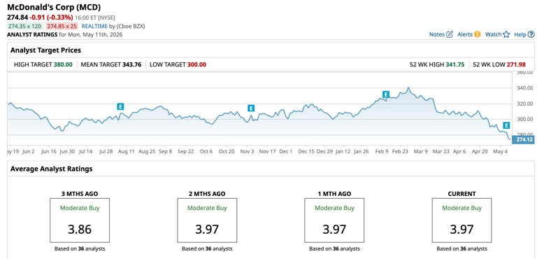 Shake Shack stock looks ugly after earnings. Burger eaters were opting ...