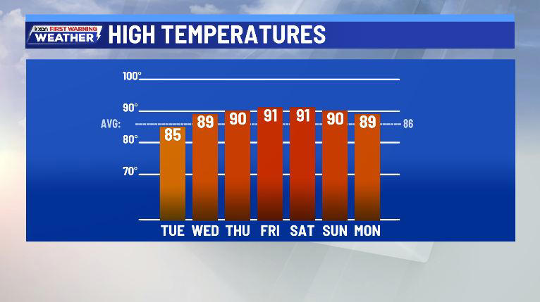 Warm and quiet before a stormy pattern returns