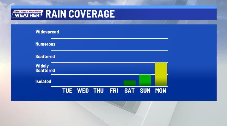 Warm and quiet before a stormy pattern returns
