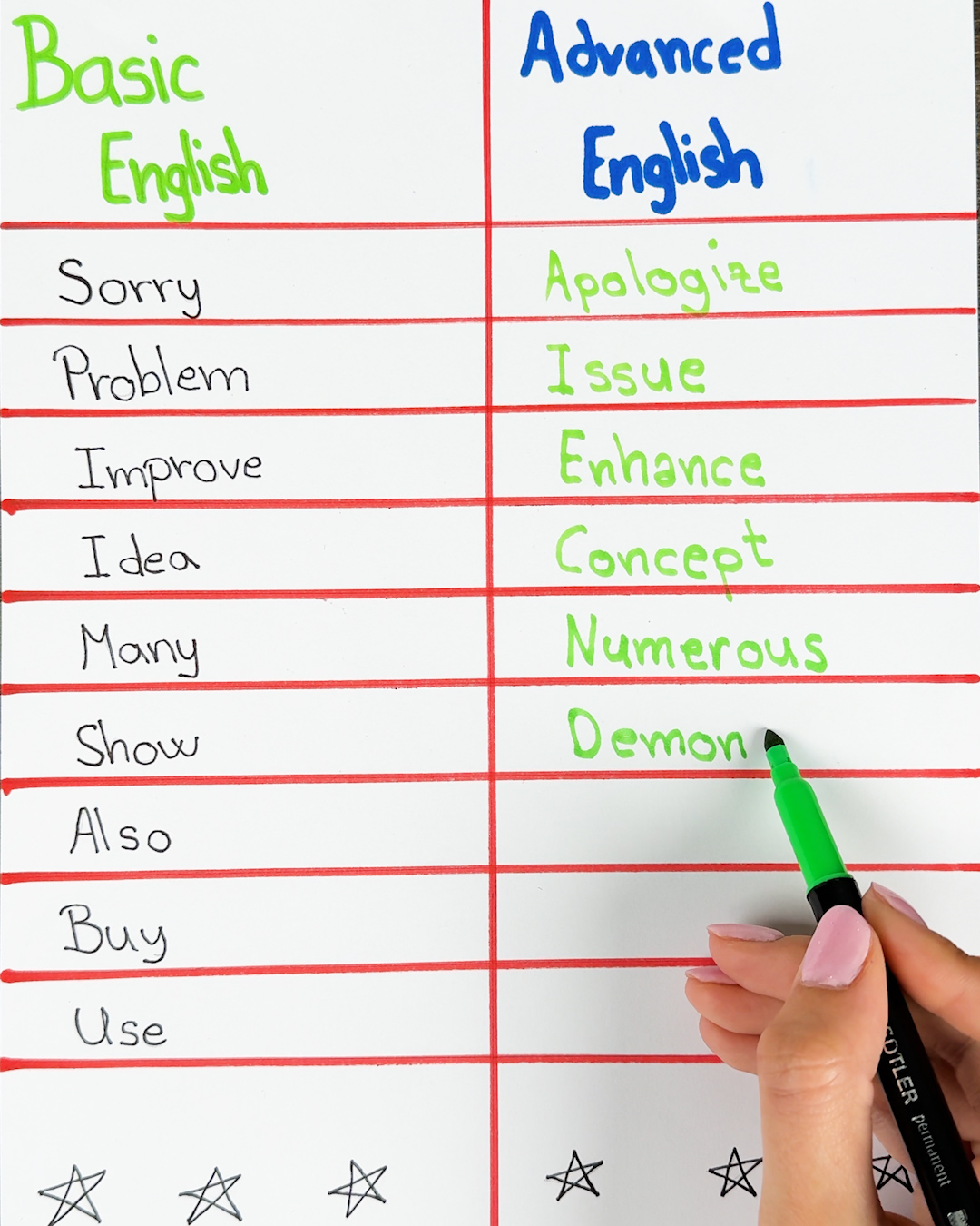 Basic vs advanced English words