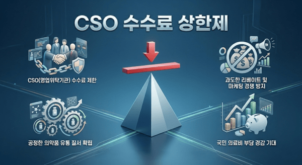 CSO 수수료 30% 상한제, '유통 혁신'인가 '위헌적 규제'인가