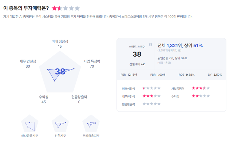 KB금융, 파격적 주주환원으로 밸류업 박차