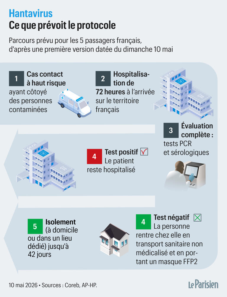 Hantavirus : « La situation aurait pu devenir difficile », les derniers ...