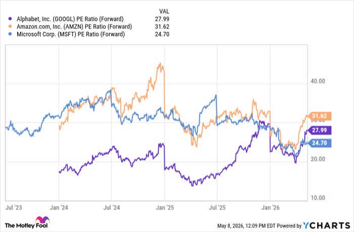 Anthropic just delivered great news for Alphabet investors
