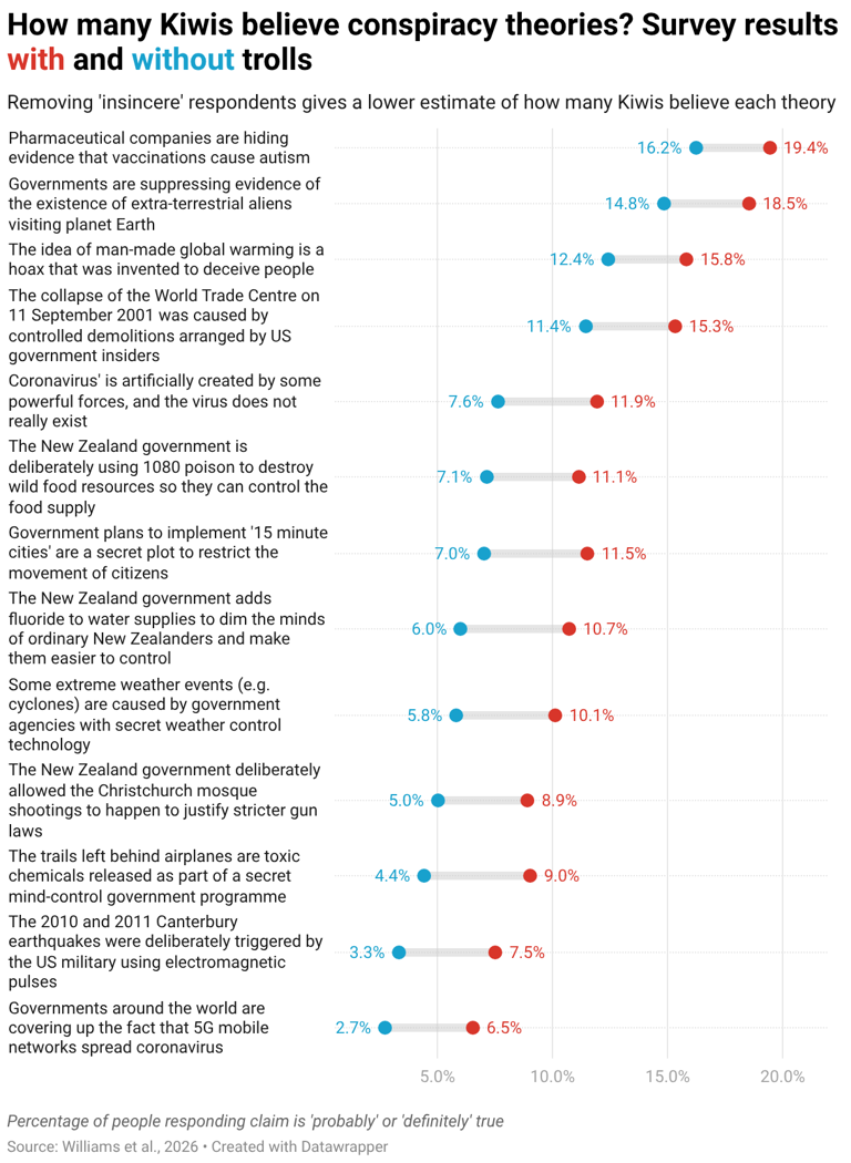 Conspiracy theories: do 300,000 Kiwis really believe Canada is building ...
