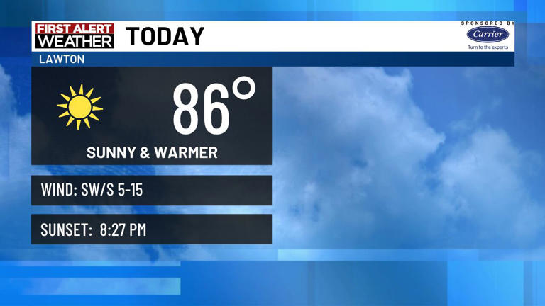 Warming trend during workweek; isolated storms late week into weekend ...