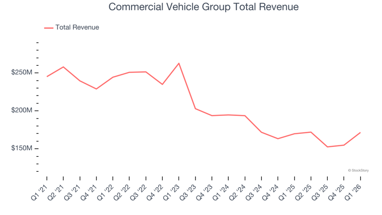 A look back at heavy transportation equipment stocks’ Q1 earnings ...