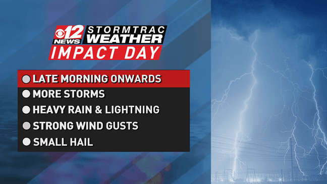 Stormtrac Weather Impact Day