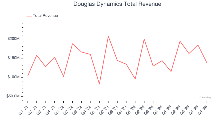 A look back at heavy transportation equipment stocks’ Q1 earnings ...