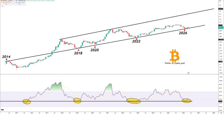 Bitcoin ‘golden cross’ nears for the first time since 2023: Will BTC ...
