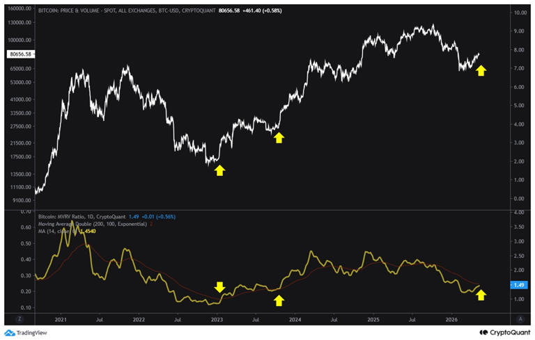 Bitcoin ‘golden cross’ nears for the first time since 2023: Will BTC ...