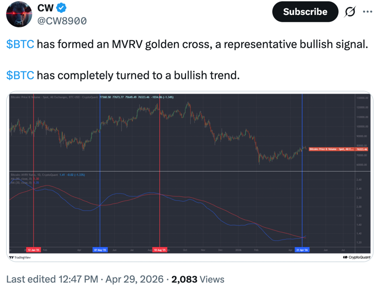 Bitcoin ‘golden cross’ nears for the first time since 2023: Will BTC ...