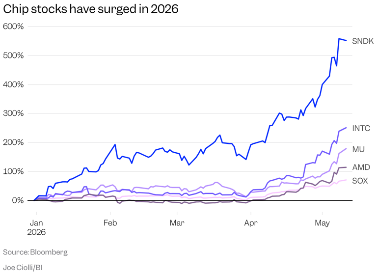 Thanks for the memory: Why AI-chip stocks of all types are going supernova