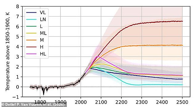 Earth's worst-case climate scenario laid bare: Global temperatures ...