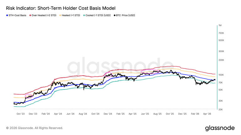 Bitcoin ‘golden cross’ nears for the first time since 2023: Will BTC ...
