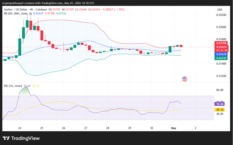 Solana Mobile Seeker price prediction 2026–2032: Can SKR token sustain ...