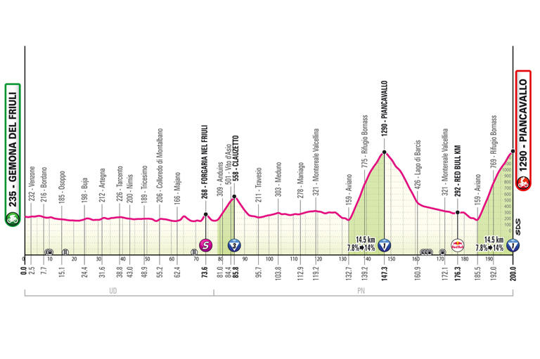 Cyclisme : Tour d'Italie - Parcours, favoris… la terrible 20e étape du ...