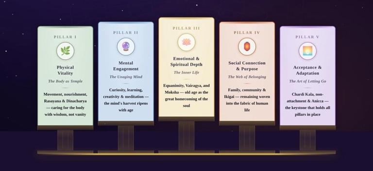 The five pillars of aging gracefully