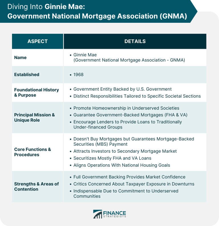 What to know about Fannie Mae vs Freddie Mac vs Ginnie Mae