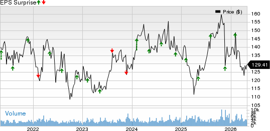 Jacobs to report Q2 earnings: Here's what to expect this season