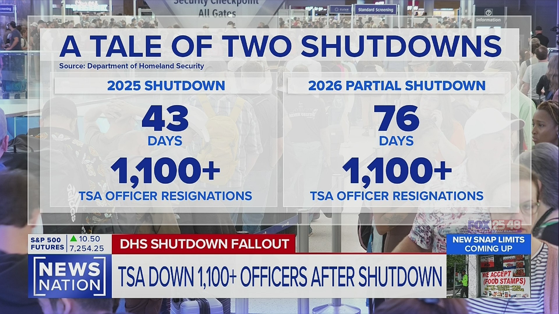Race to restore TSA funding before summer travel