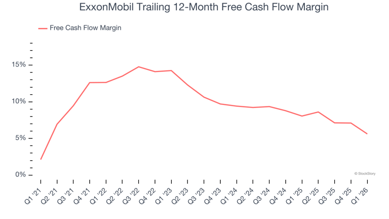 ExxonMobil’s (NYSE:XOM) Q1 CY2026 sales beat estimates