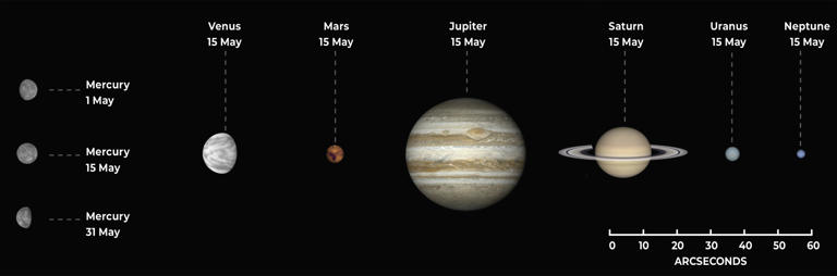 Best planets to see in the sky, May 2026