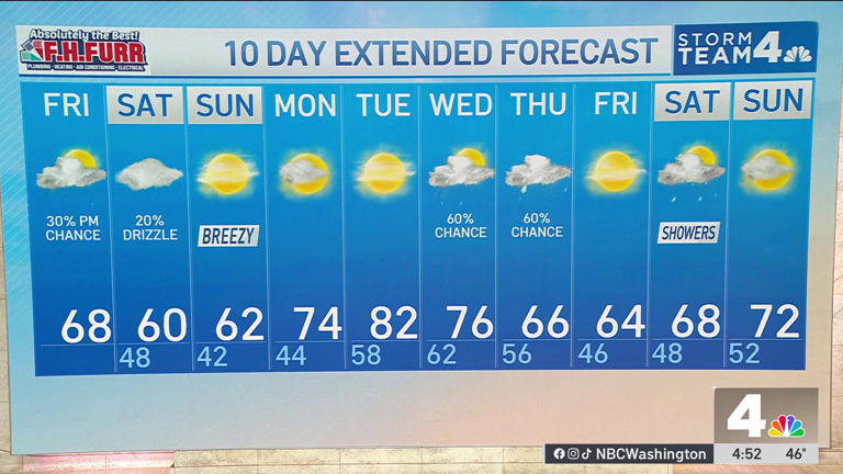 Storm Team4 forecast: Nicer Friday and cool through the weekend