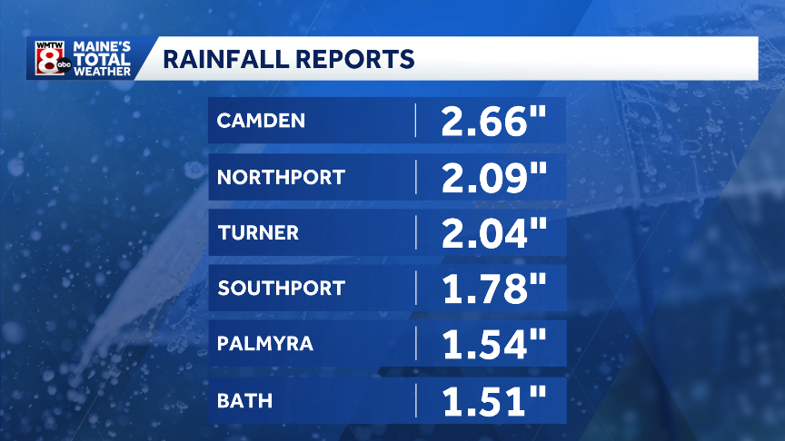 Beneficial rain across Maine Thursday