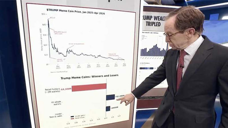 MAGA devotees lost $4B in Trump meme coin craze: expert