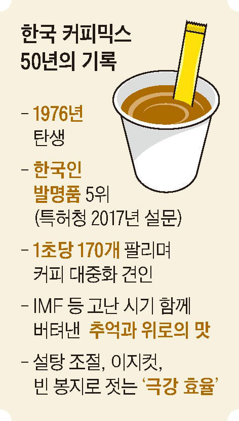 Coffee mix: Korea's 'quick-quick' caffeine engine