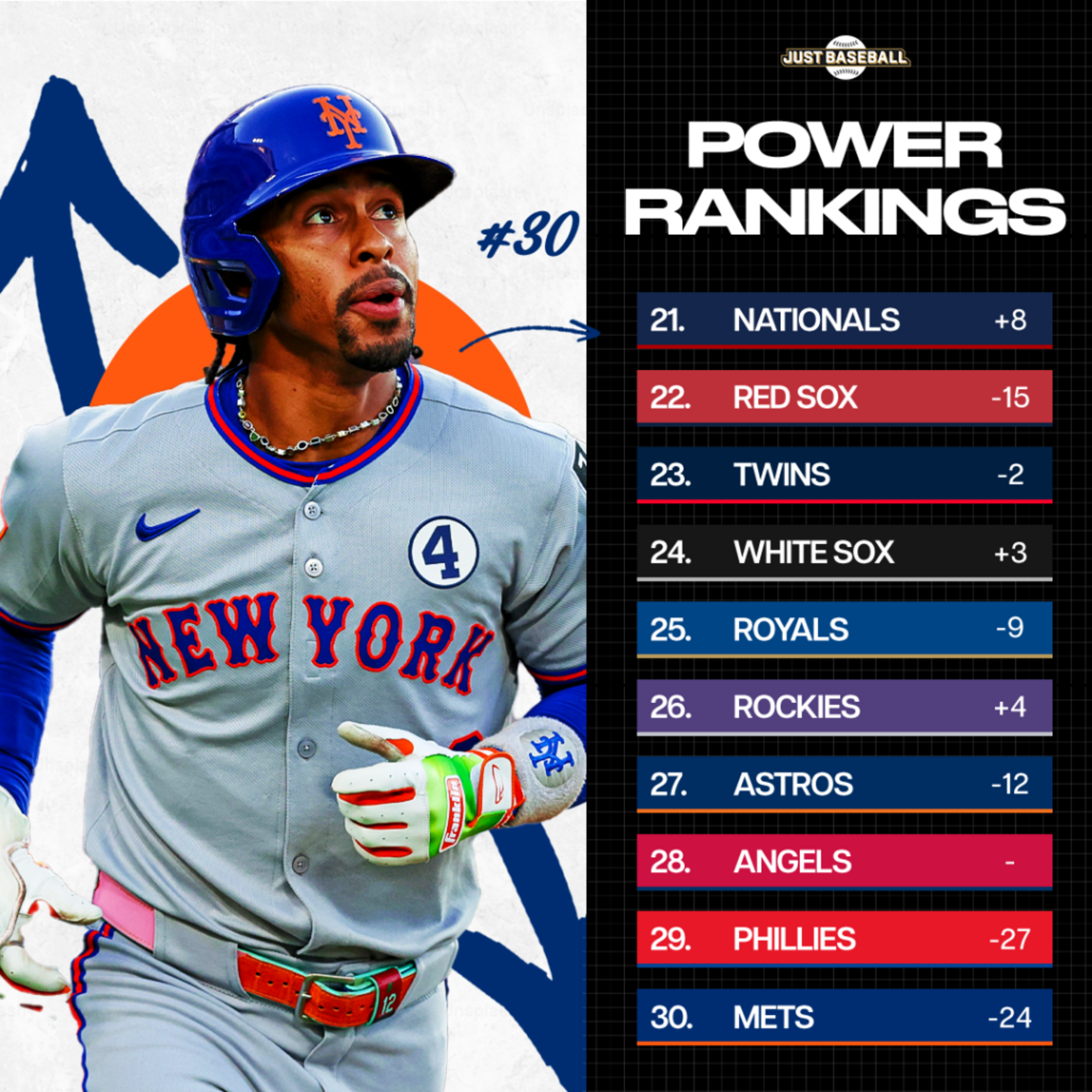 MLB power rankings: First update of the 2026 season