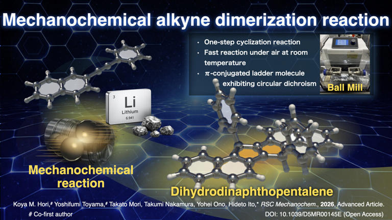 Mechanochemistry simplifies synthesis of challenging conductive organic ...