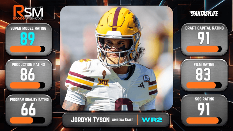 Jordyn Tyson prospect profile with the New Orleans Saints from the 2026 ...