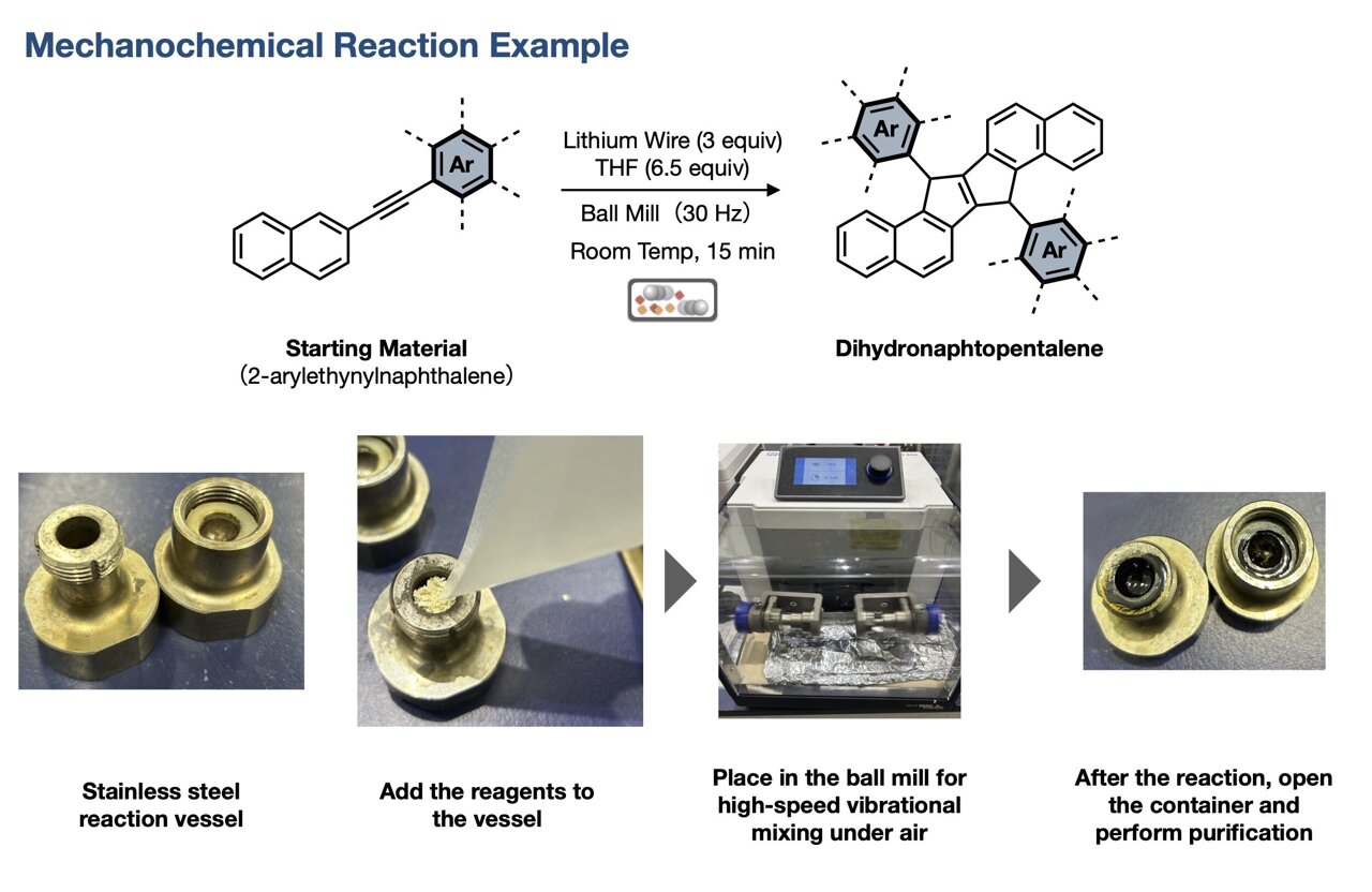 Mechanochemistry simplifies synthesis of challenging conductive organic ...