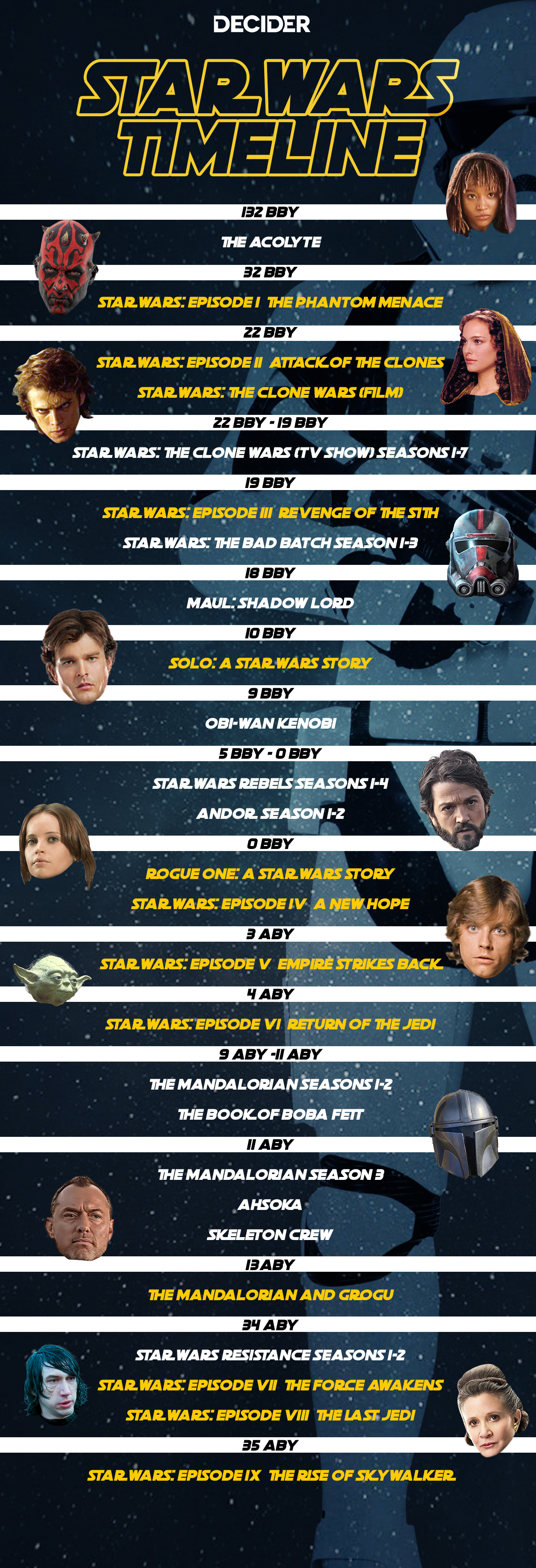 Here’s how to watch every 'Star Wars' movie in order