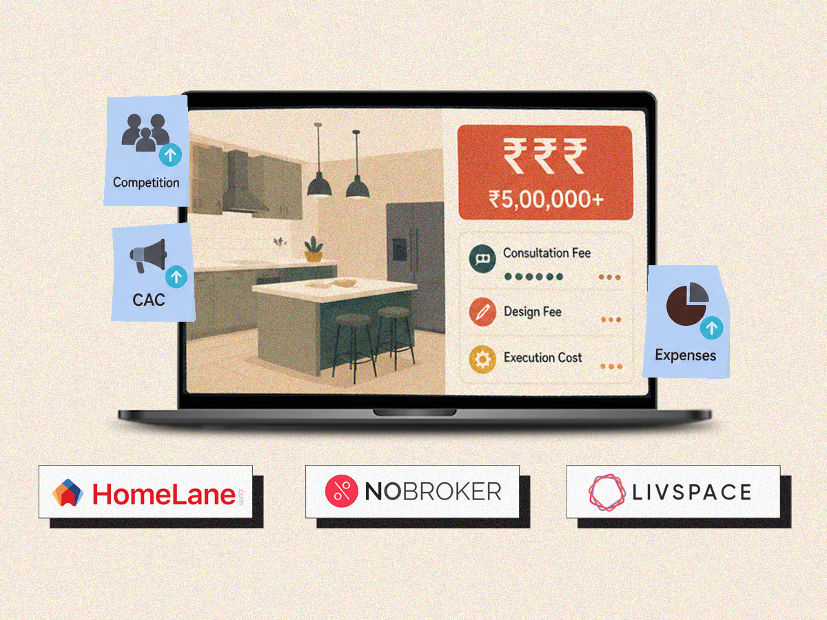 ETtech in-depth: Home interior startups lean on AI to shave costs ...