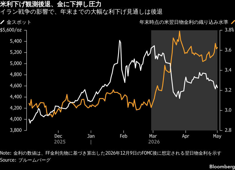 【米国市況】S&P500は連日の最高値、戦争終結期待で－ドルは157円台