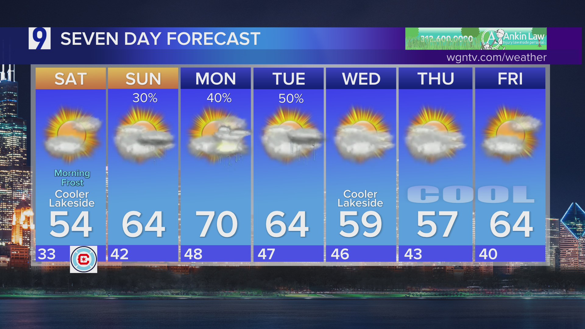 Friday overnight forecast: Frost advisory in effect