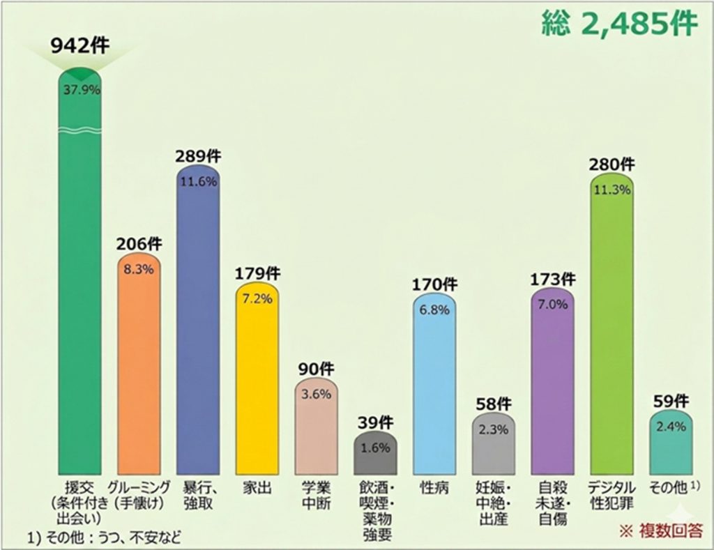 韓国の性搾取被害児童・若者、82.7％がチャットアプリやSNS経由
